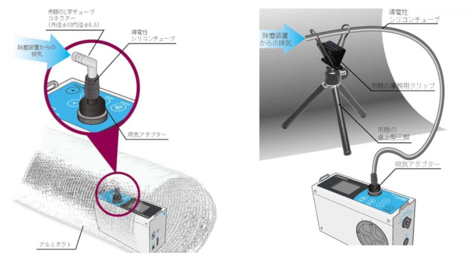 デジタル粉塵計LD-5R | サンワ･リノテック株式会社 ～アスベスト対策のトータルコーディネーター アスベスト除去はお任せください 大阪
